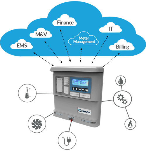 Electrical Meter Network and Data Management Software