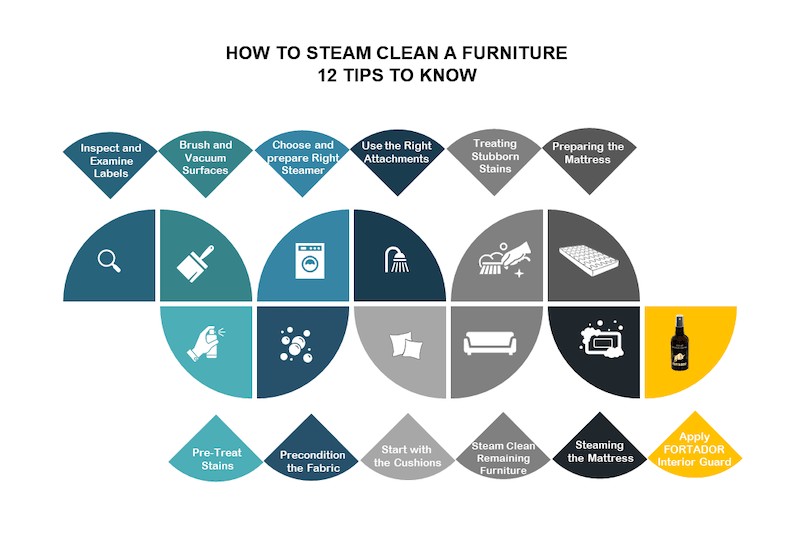 Steam Cleaning Furniture: Tips, Techniques, and Top Products for a ...
