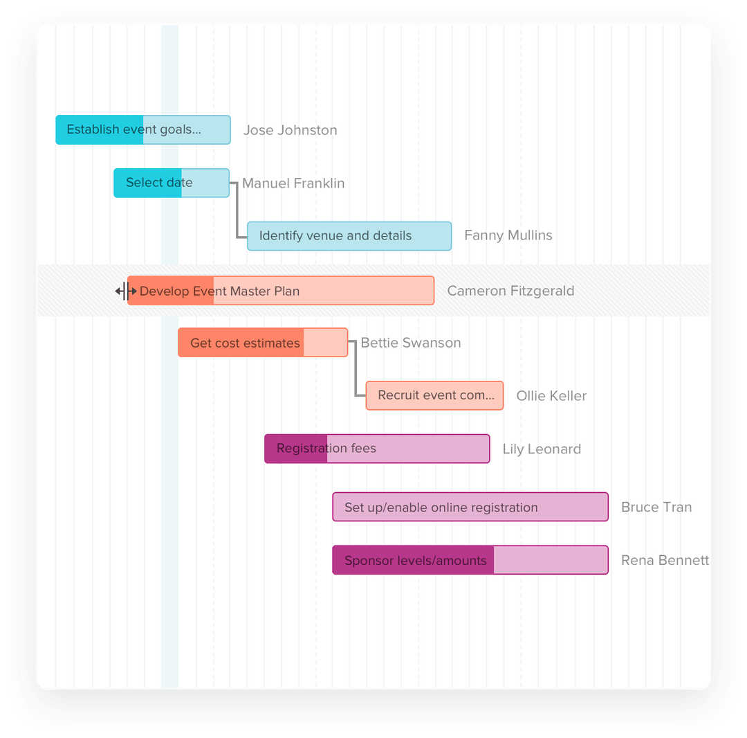Event Project Management Software | TeamGantt