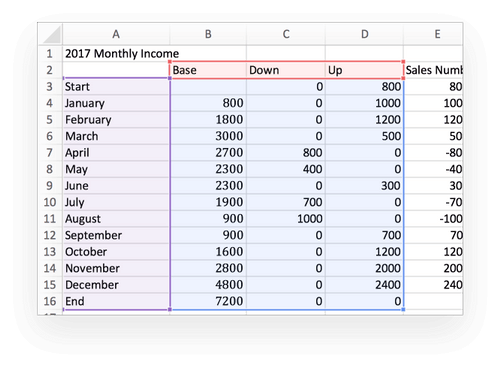 Waterfall Chart: Excel Template & How-to Tips | TeamGantt