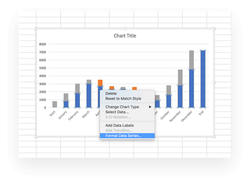 Waterfall Chart: Excel Template & How-to Tips | TeamGantt