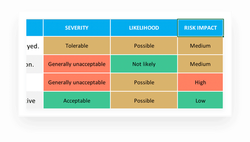 Risk Assessment Matrix Template: Download Now | TeamGantt