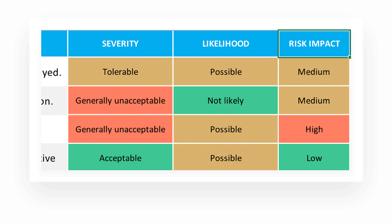 Risk Assessment Matrix Template: Download Now | TeamGantt