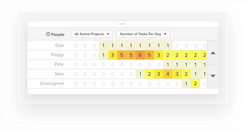 Risk Assessment Matrix Template: Download Now | TeamGantt