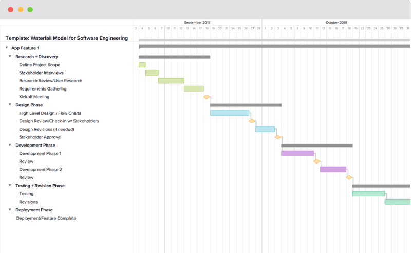 Waterfall Model Example and Template | TeamGantt