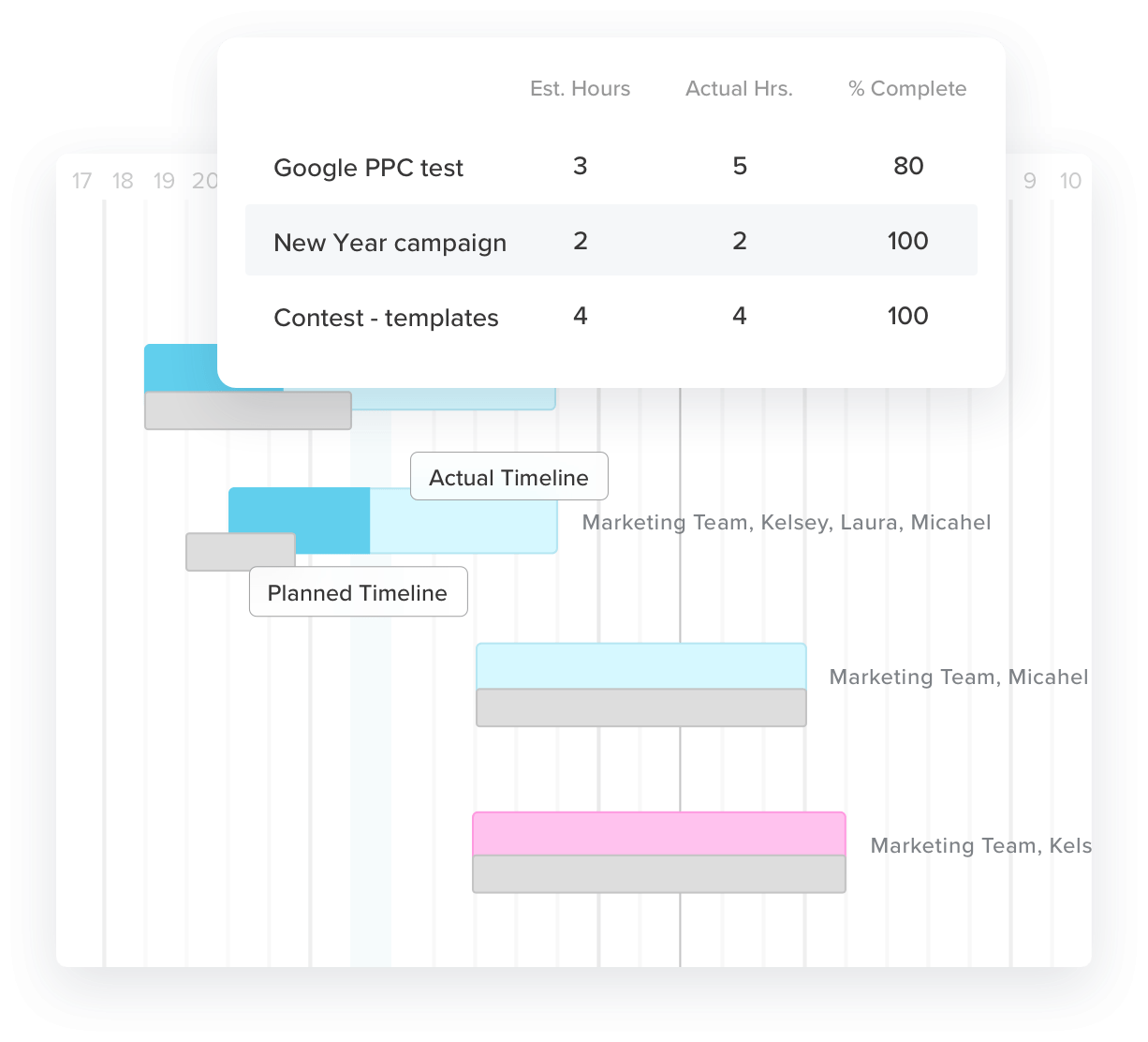 Marketing Project Management Software & Gantt Chart | TeamGantt