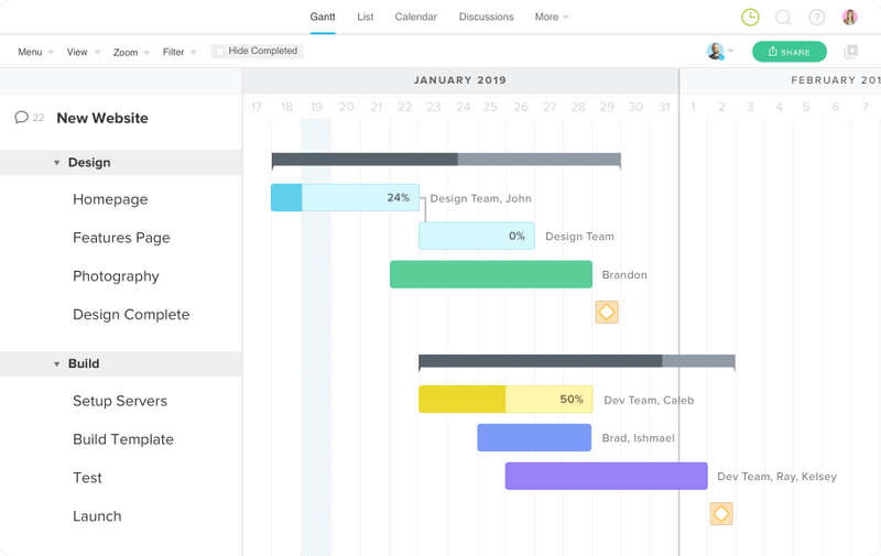 5 Phases Of The Project Management Process | Teamgantt