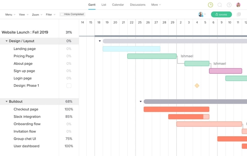 TeamGantt Features That Make Work Easier