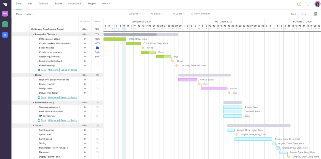 Online Timeline Maker | TeamGantt