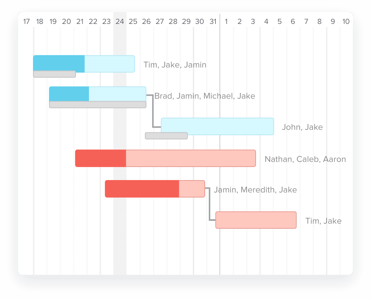 What Is A Gantt Chart A Step by Step Guide TeamGantt
