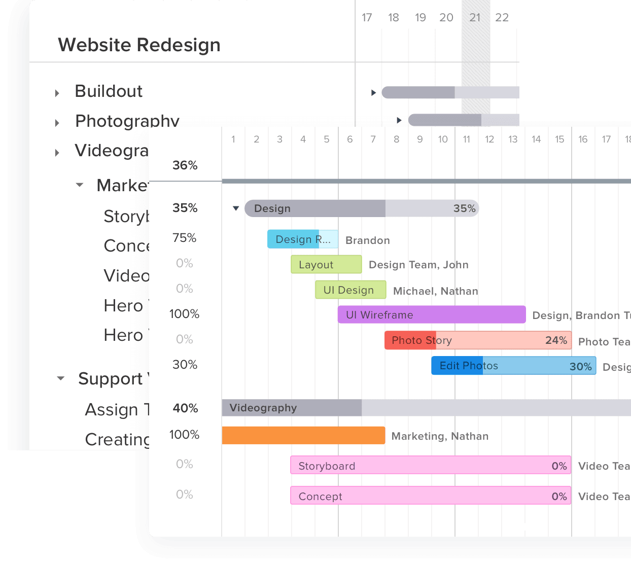 Modern Gantt Chart