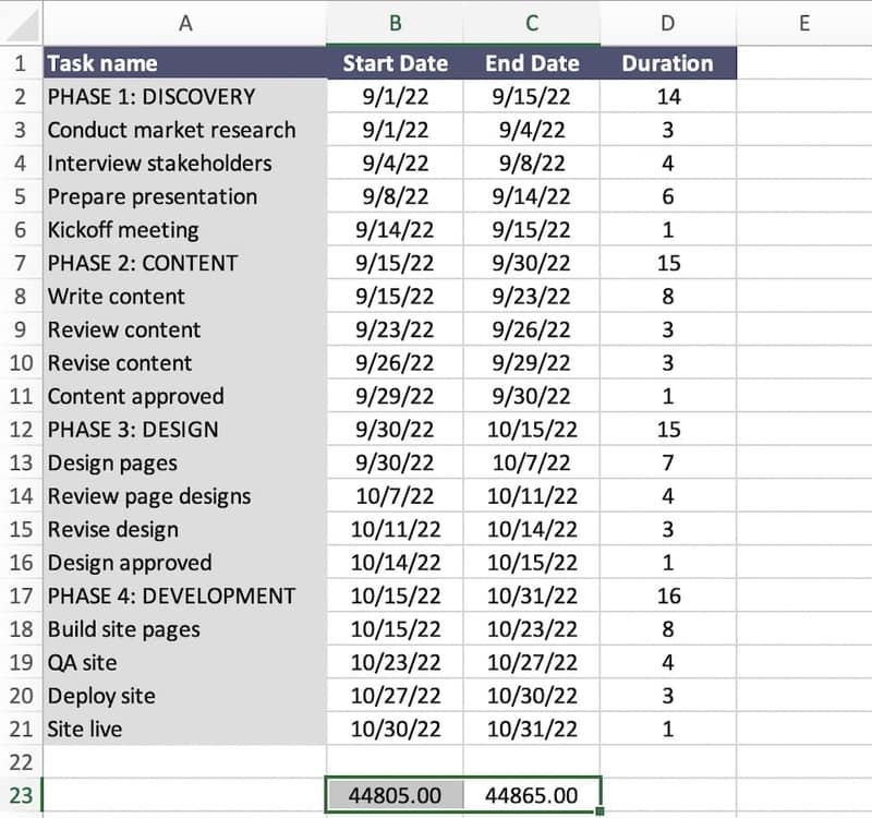 Free Gantt Chart Excel Template & Tutorial | TeamGantt