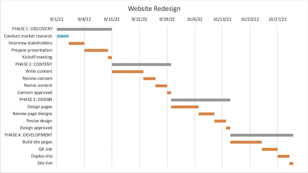 The Best Gantt Chart Excel Template (Free Download) - TeamGantt
