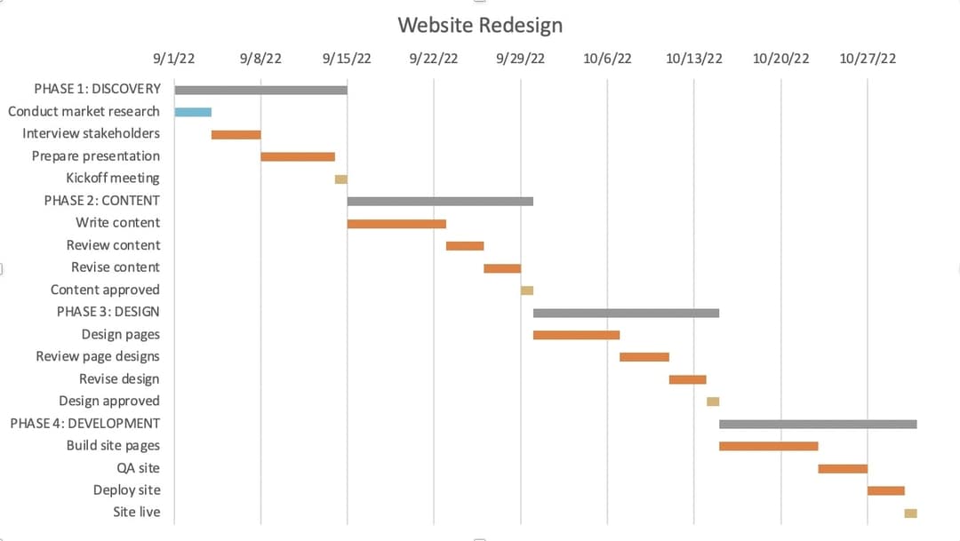 The Best Gantt Chart Excel Template (Free Download) - TeamGantt