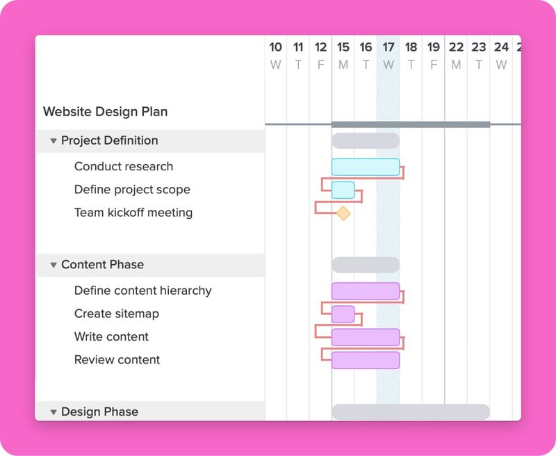 Online Gantt Chart Maker: Try It Absolutely Free | TeamGantt