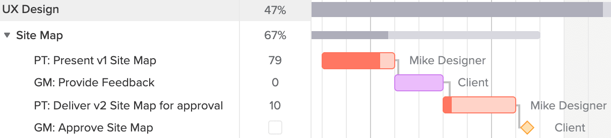 What Is a Gantt Chart? A Step-by-Step Guide - TeamGantt