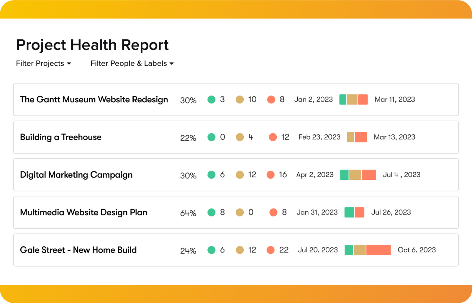 The Best Free MS Project Online Alternative | TeamGantt
