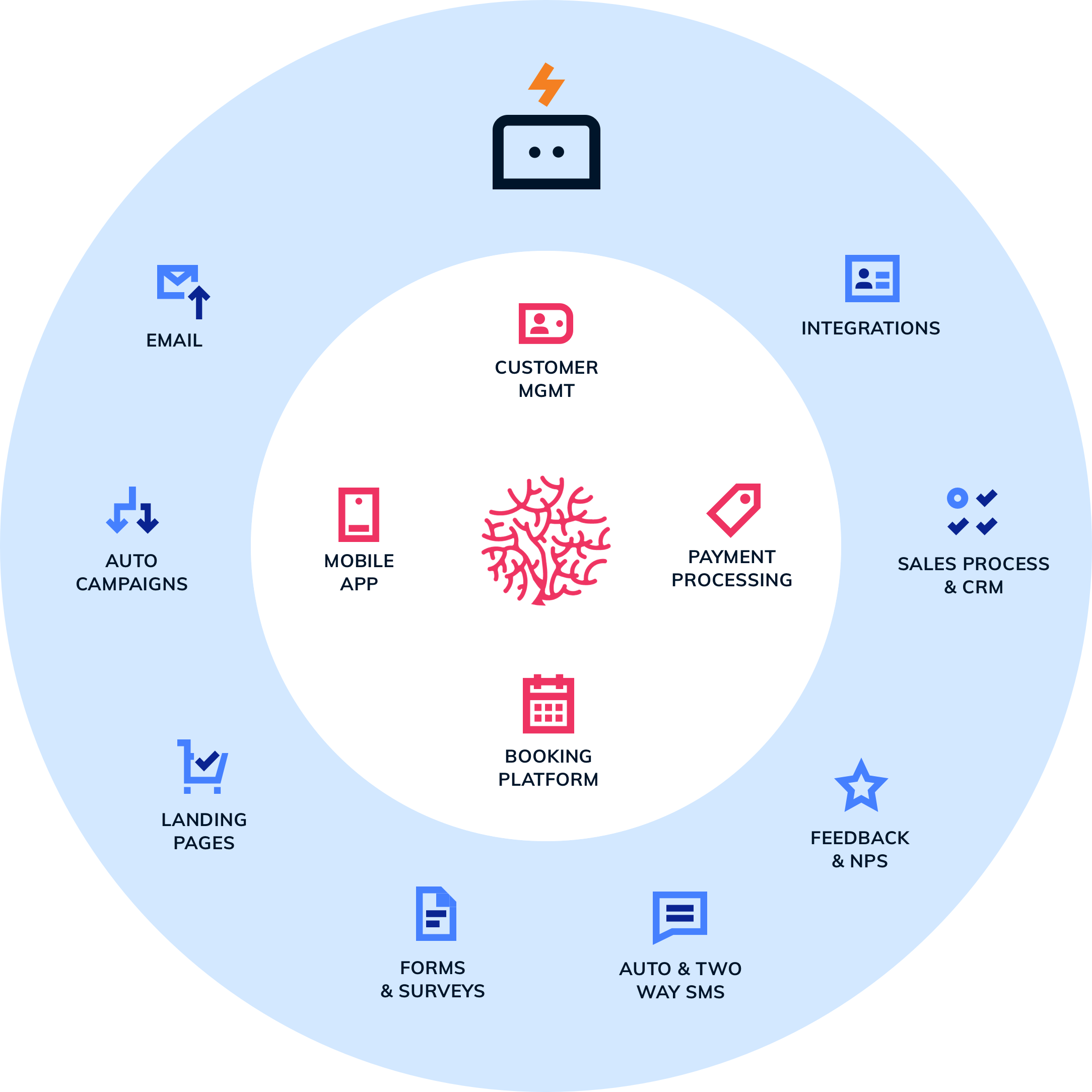 All-In-One Studio Communication Platform - Mariana Tek