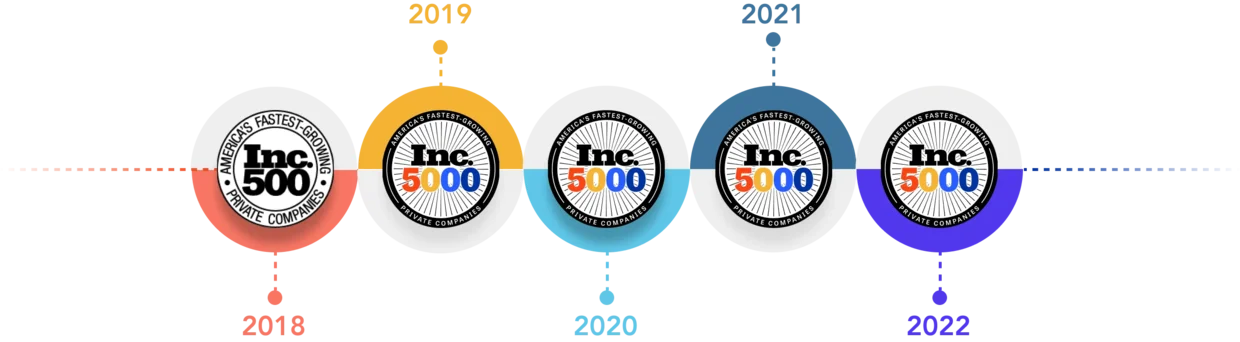 Award-Winning Mobile App & Software Development Company