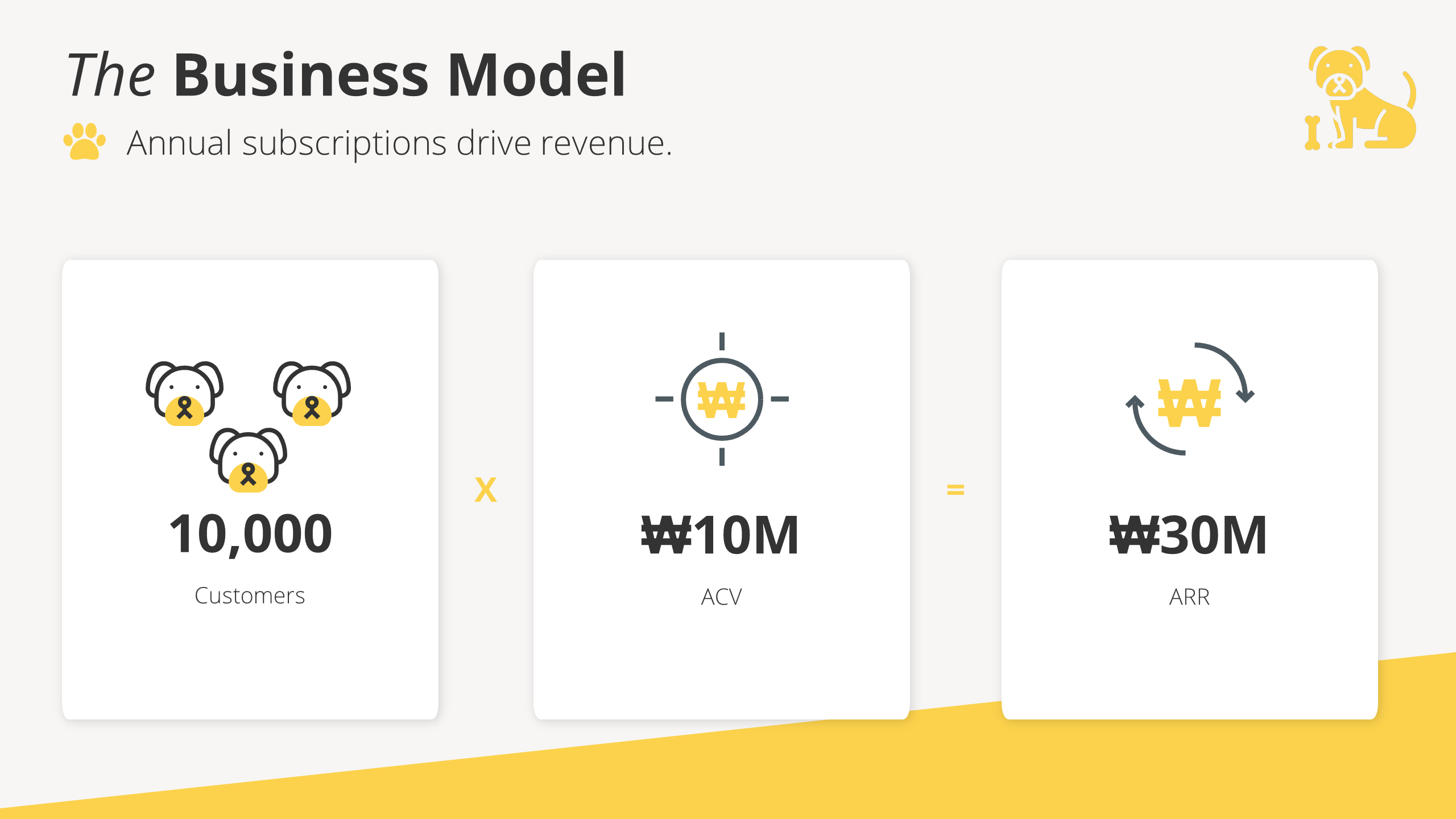 Writing a great pitch deck