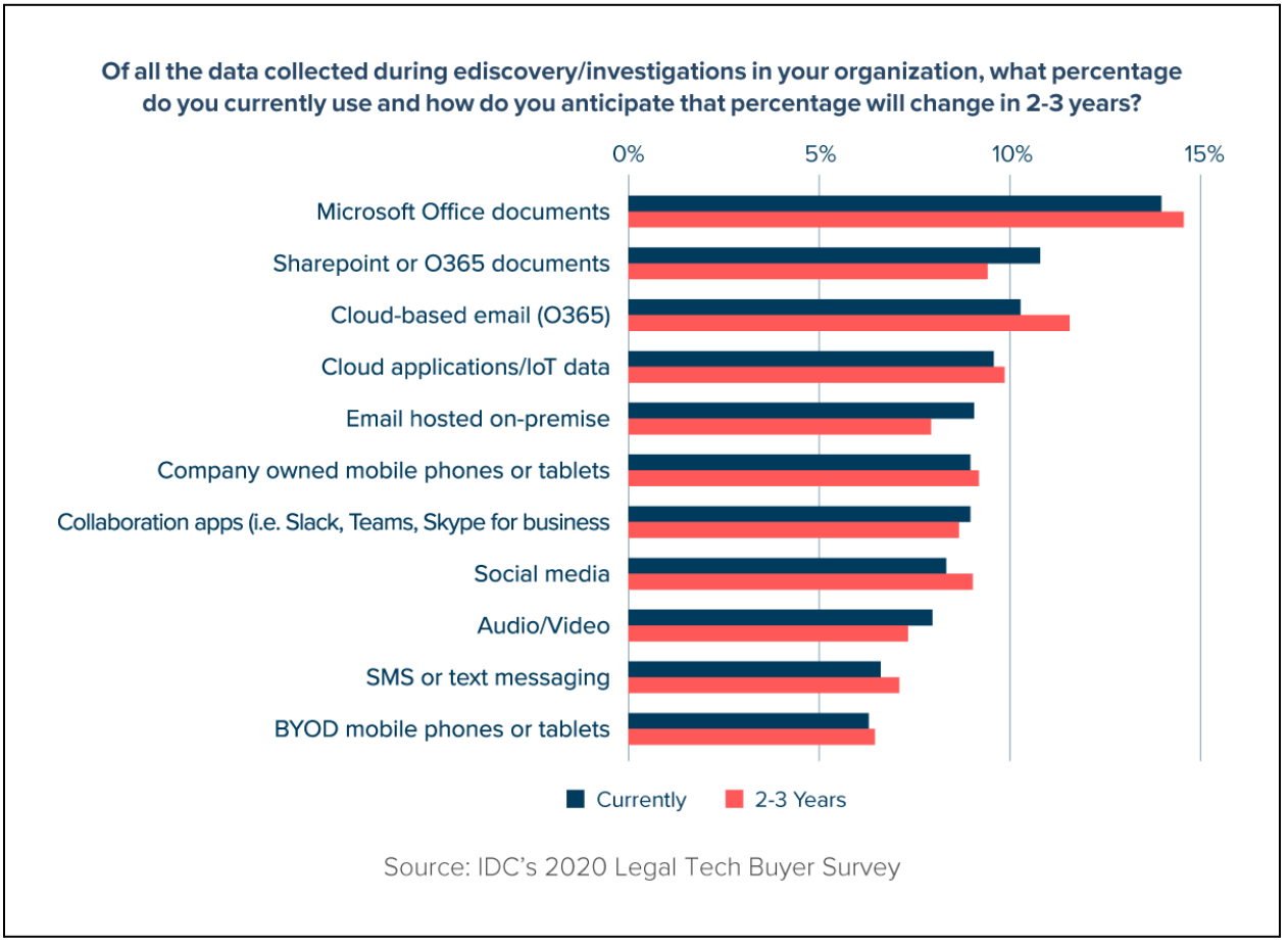 Ediscovery 101: Guide to Ediscovery Rules and Practice