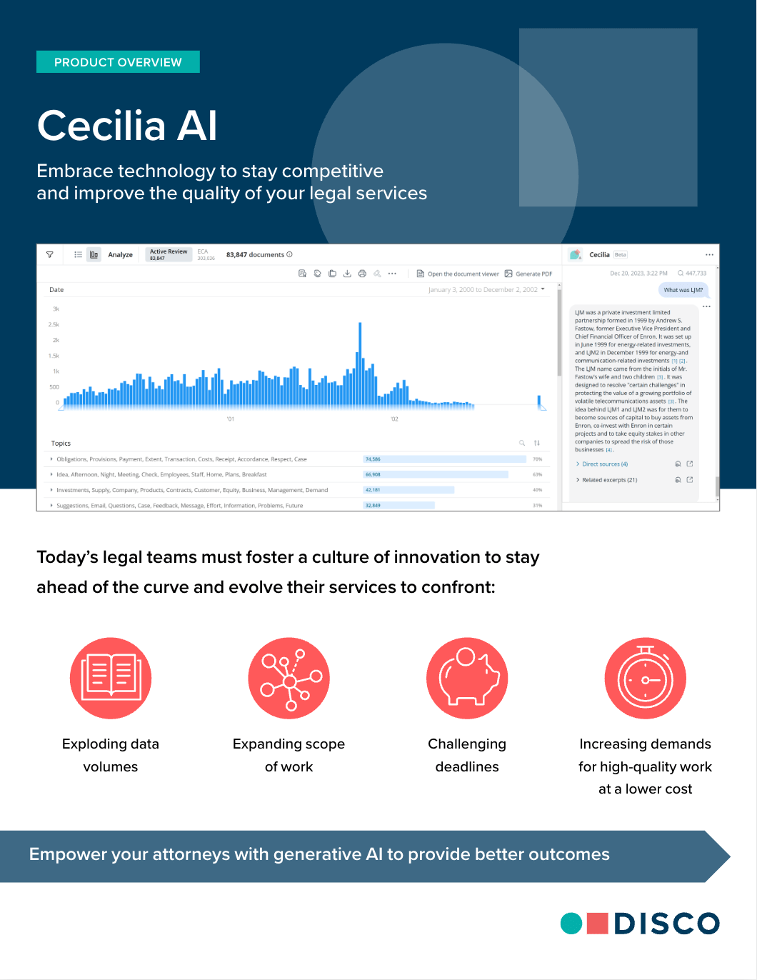 Cecilia AI: Product Overview | DISCO Resource Library