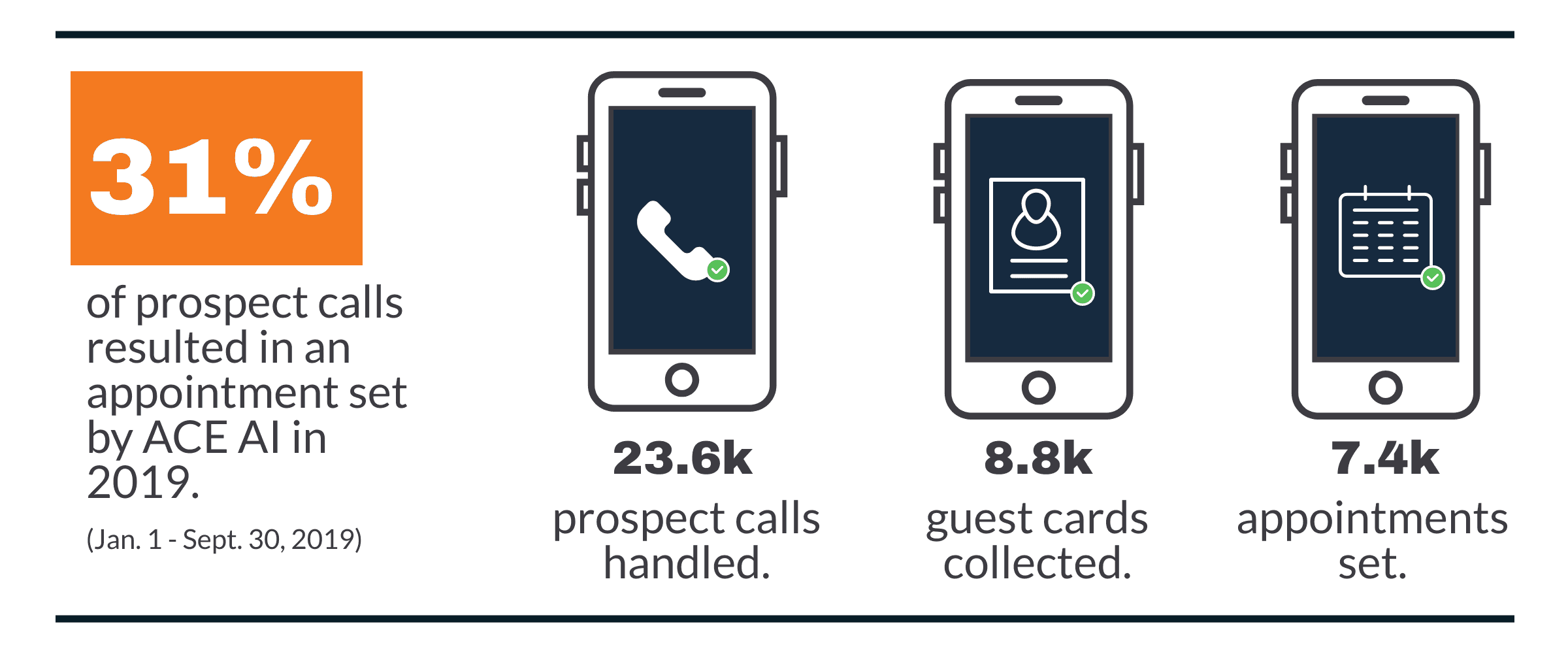 Your Guide to AI and the Apartment Industry