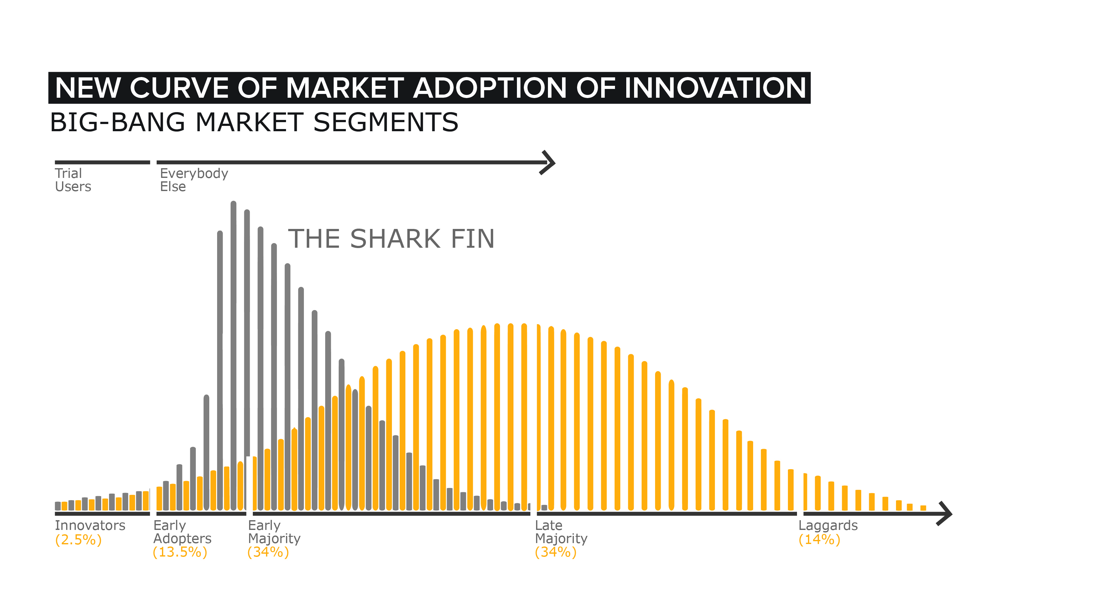 Lantern Blog: The Shark Fin model
