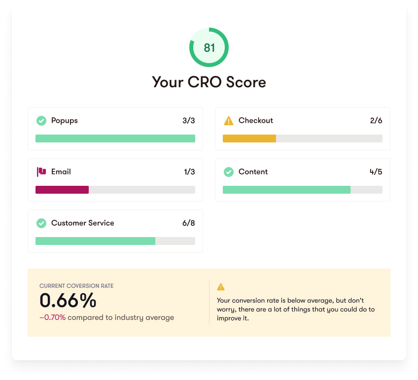 CRO-Audit