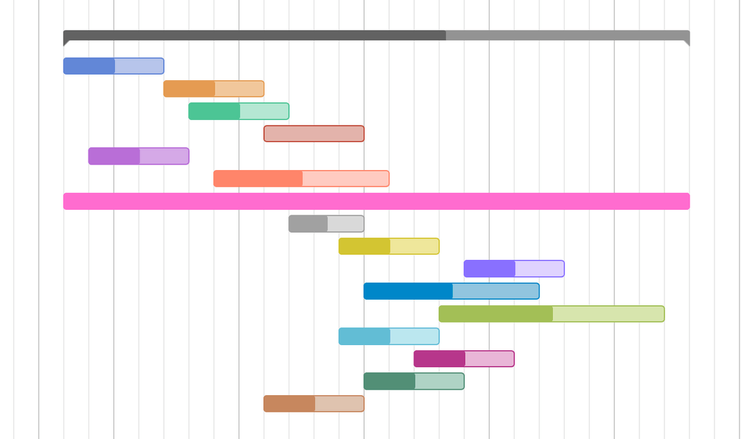 Use This Task Color for Better Productivity | TeamGantt