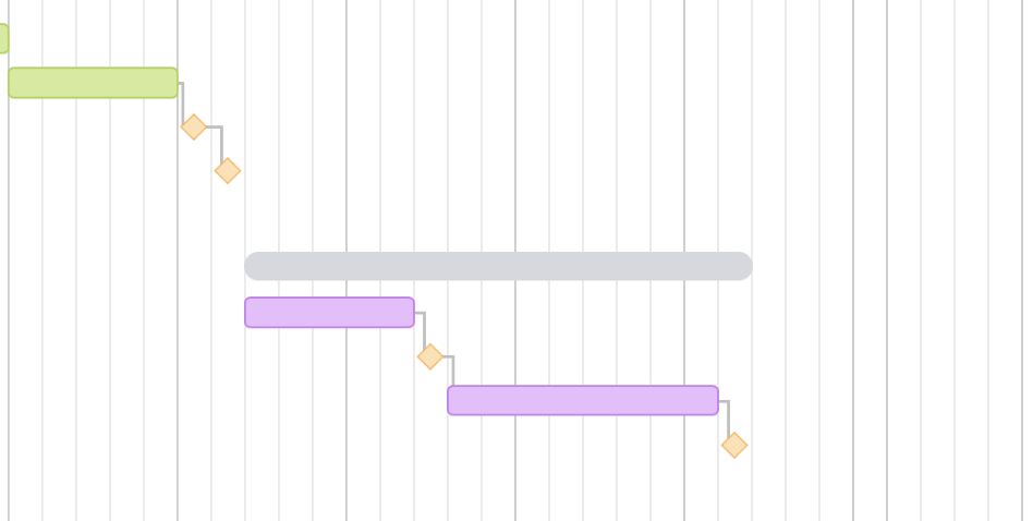 Software Development Project Plan Template | TeamGantt