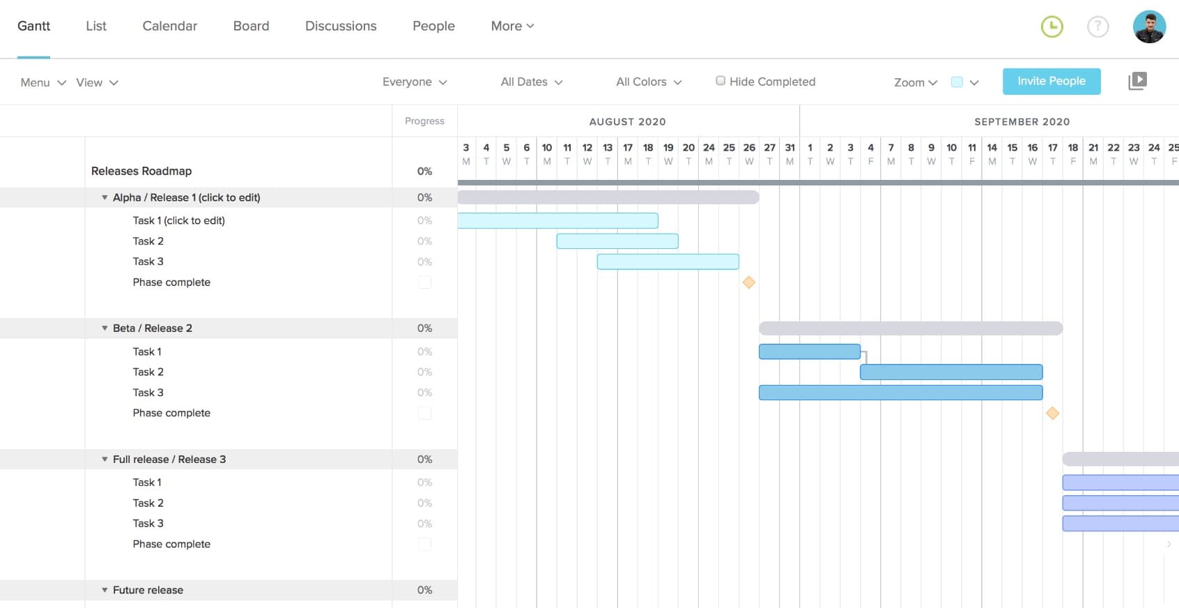 Product Roadmap Templates & Examples | TeamGantt