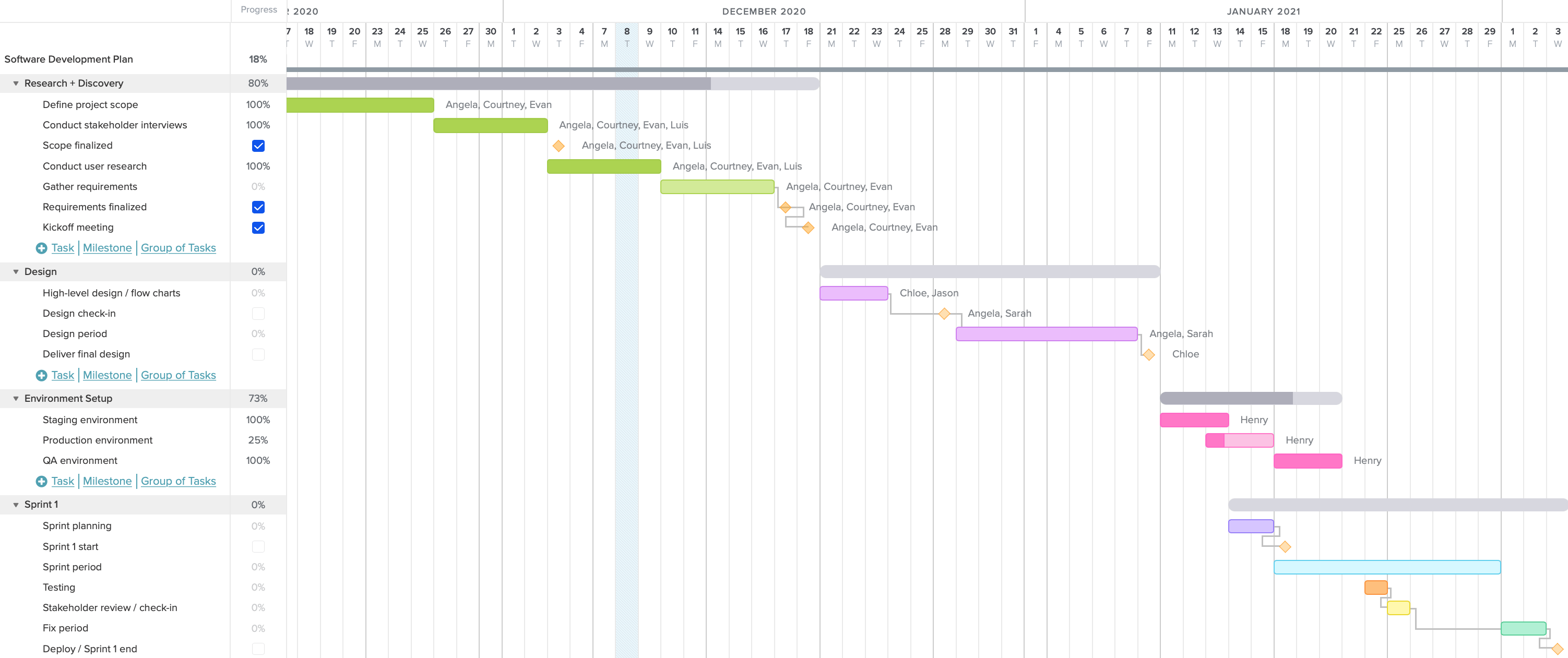 12 Gantt Chart Examples For Project Management TeamGantt
