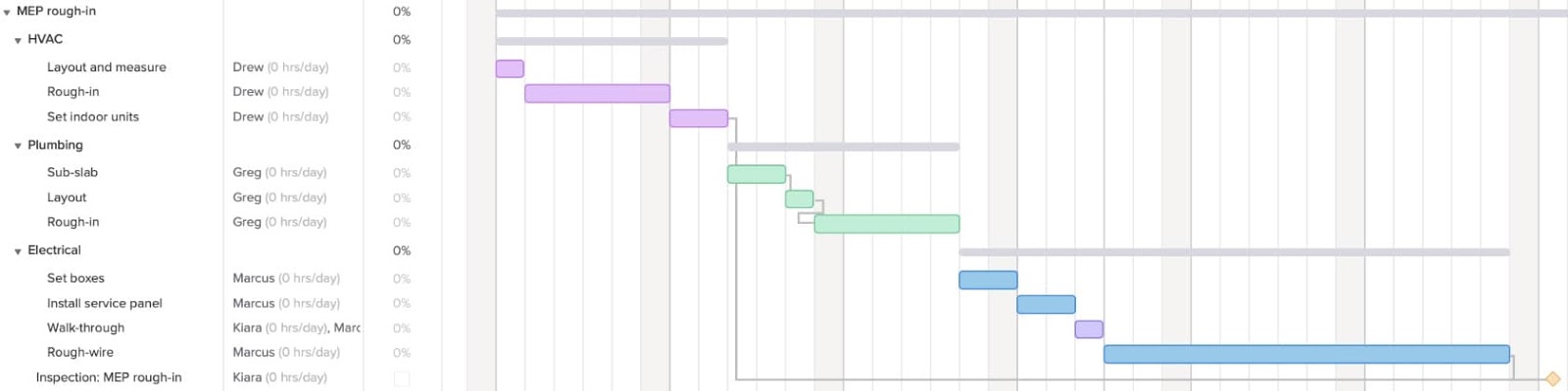 How To Make A Construction Schedule Gantt Chart Template 2022 