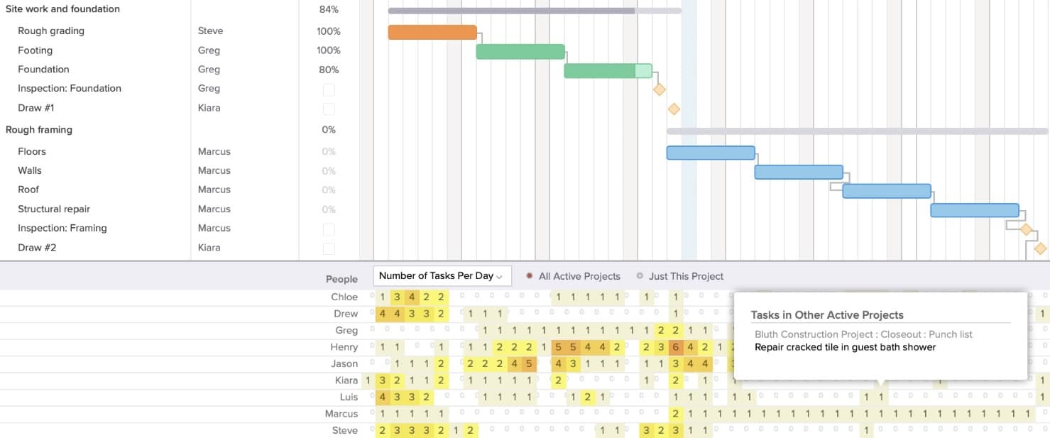 Example Of A Construction Project Schedule Sheron Meeder