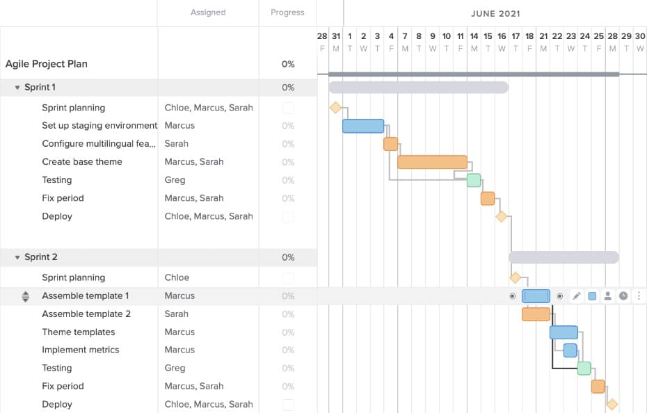 How To Use A Gantt Chart For Agile Projects TeamGantt 2023 