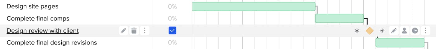What Is A Project Milestone Definition Examples TeamGantt 2022 