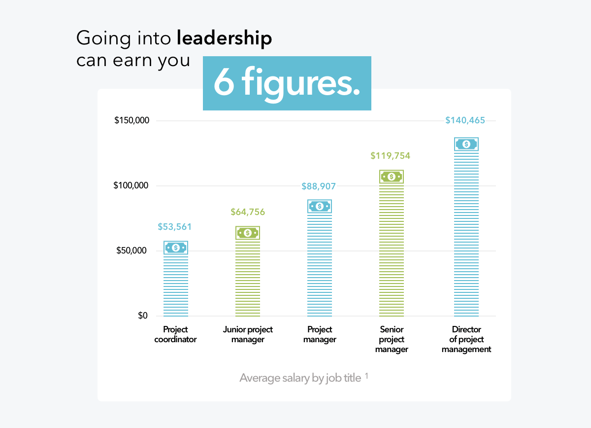 Construction Project Manager Salaries Nyc