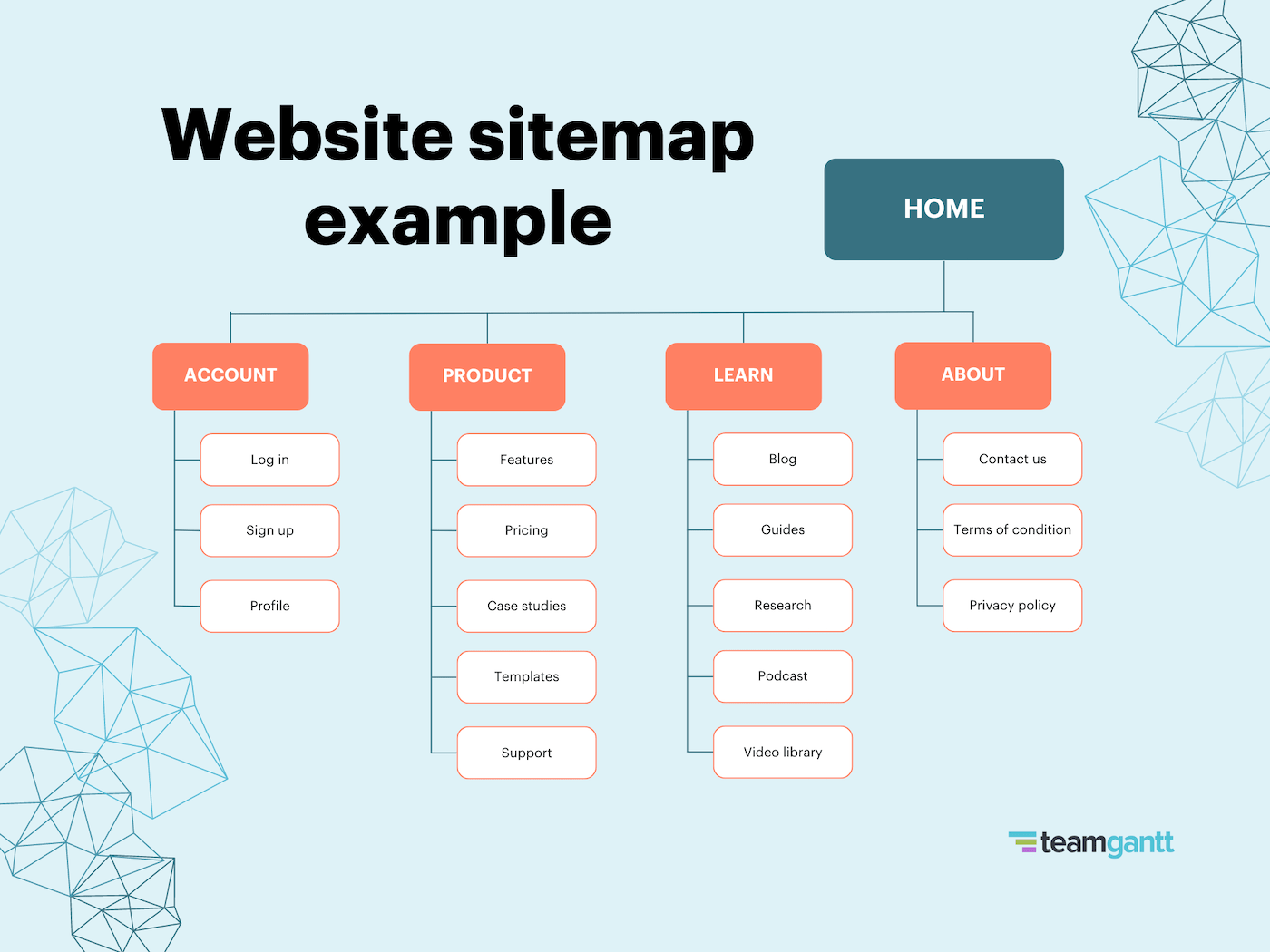 Website Planning Checklist with Free Templates & Examples