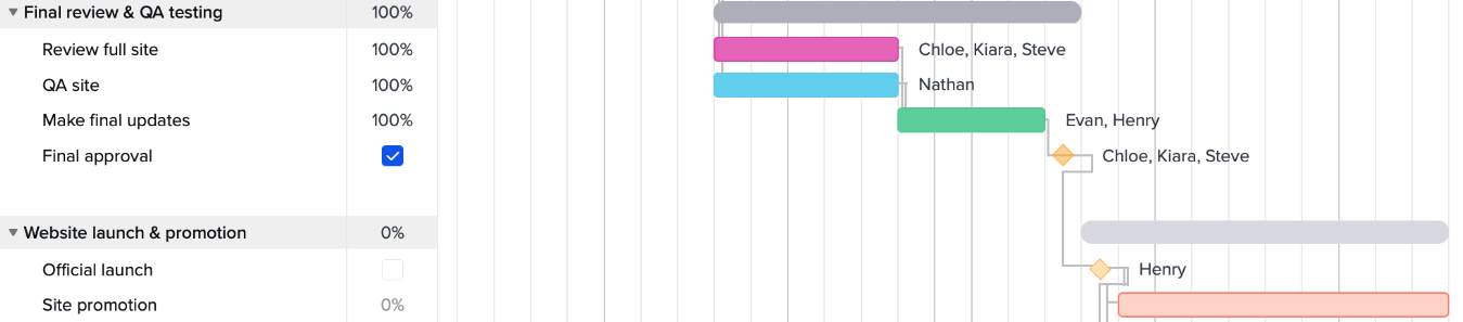 Website Planning Checklist with Free Templates & Examples