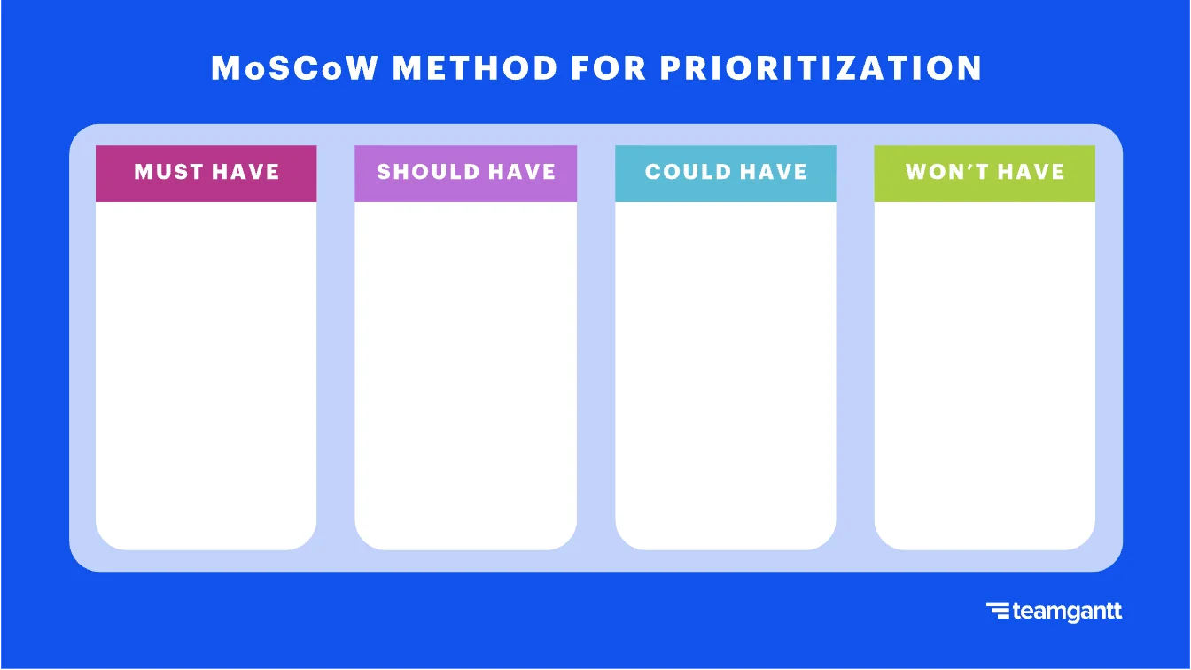 Project Prioritization: A Practical Guide with Examples