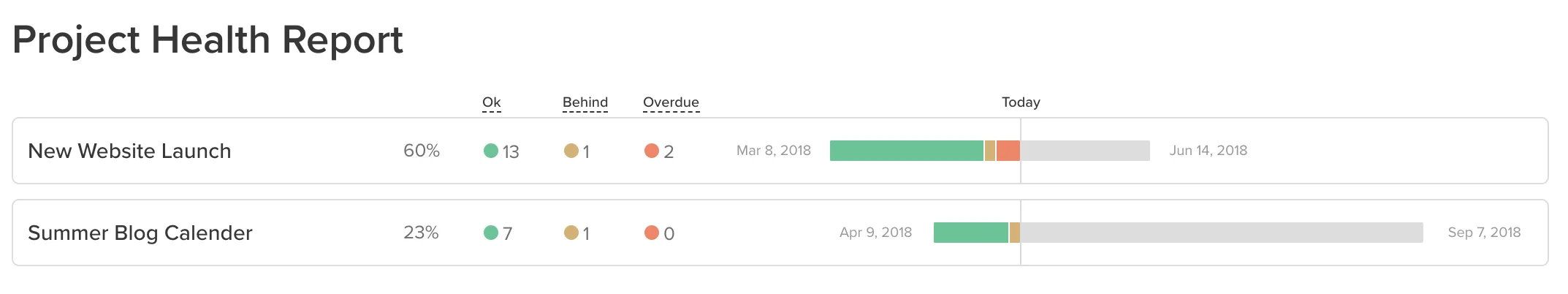 What Is the Project Life Cycle? 5 Phases of the Process