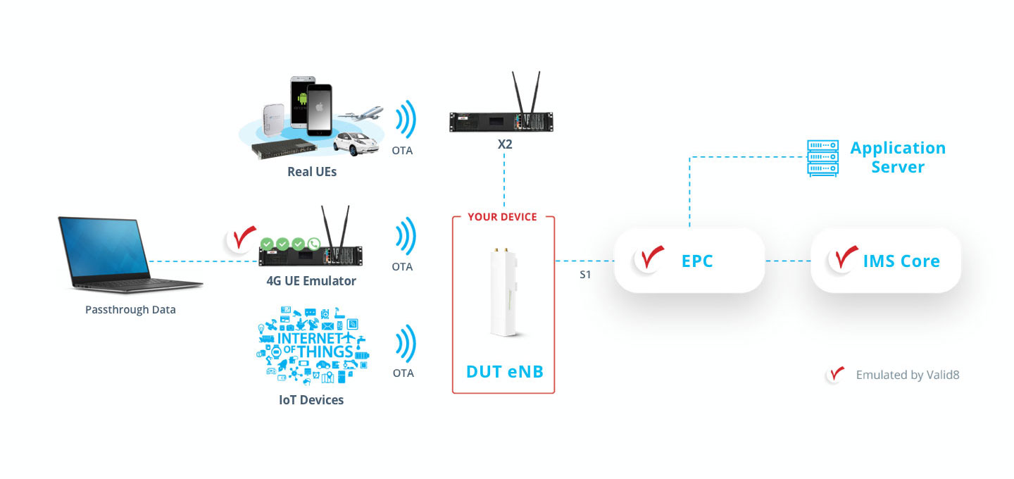 Valid8 M5 Mobile Testing Product