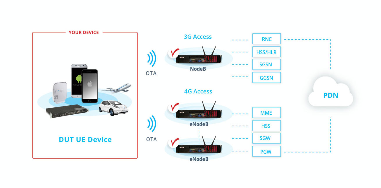 Valid8 M5 Mobile Testing Product