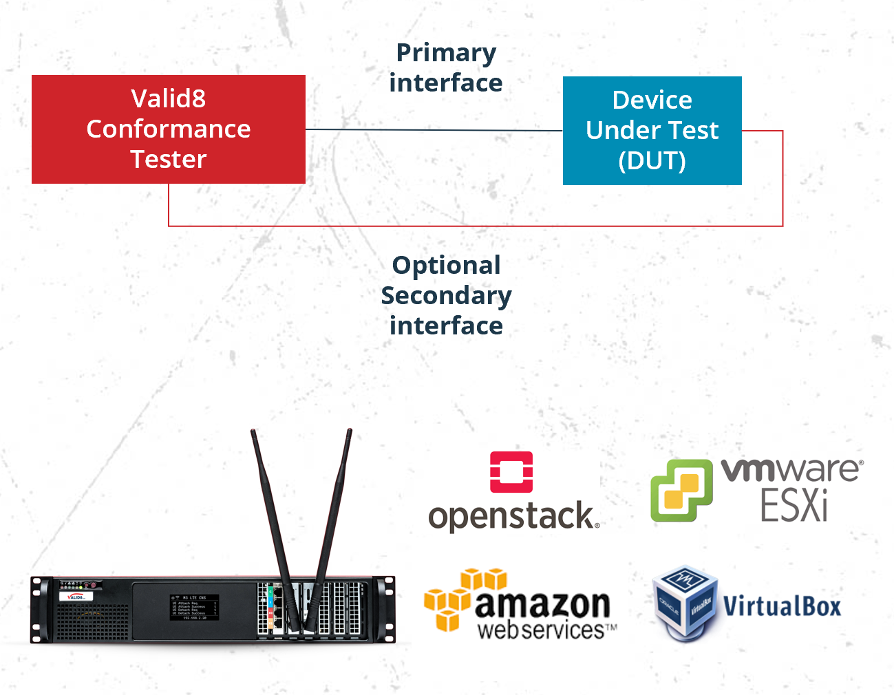 Protocol Conformance Test Suites for SIP