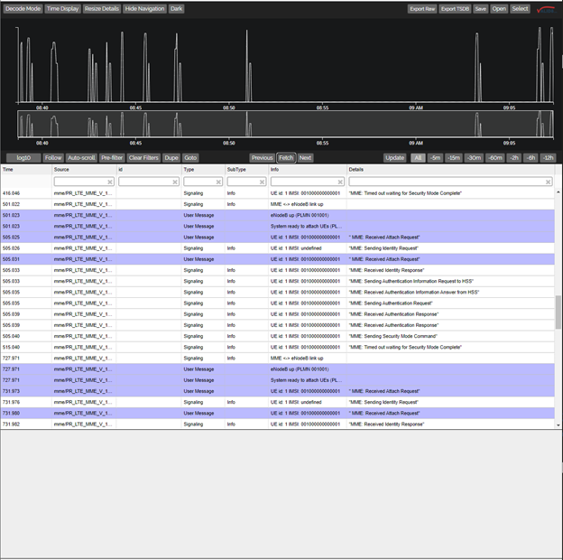 Base Station Emulator for 4G eNodeB, 5G gNodeB RAN and mobile core to ...