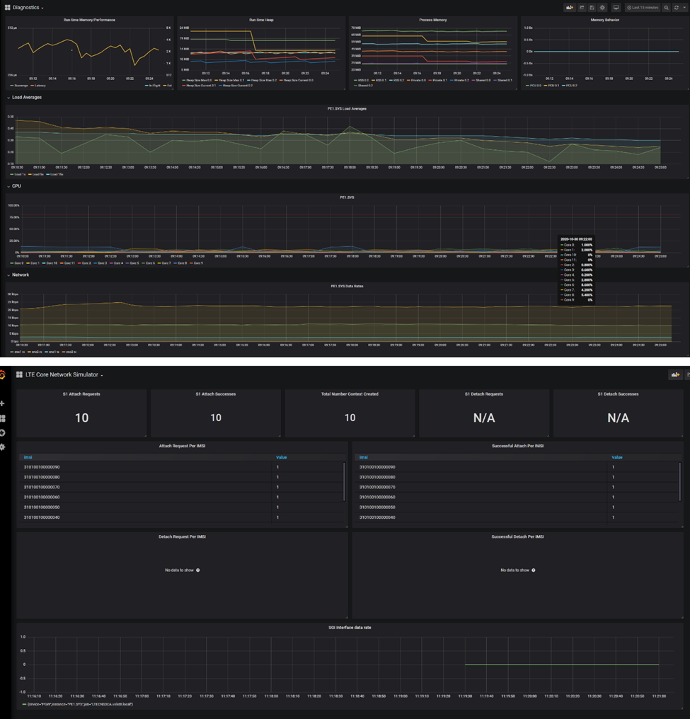 Base Station Emulator for 4G eNodeB, 5G gNodeB RAN and mobile core to ...
