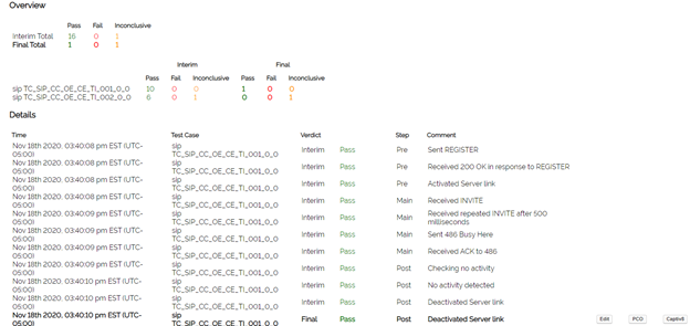 Protocol Conformance Test Suites for SIP