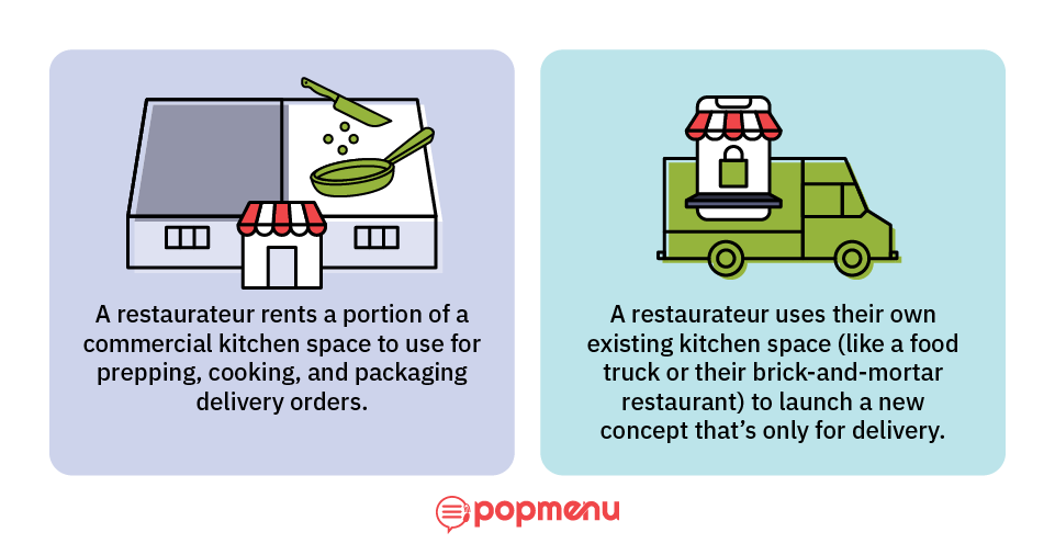 Ghost kitchens: The ultimate guide to setting up a virtual restaurant