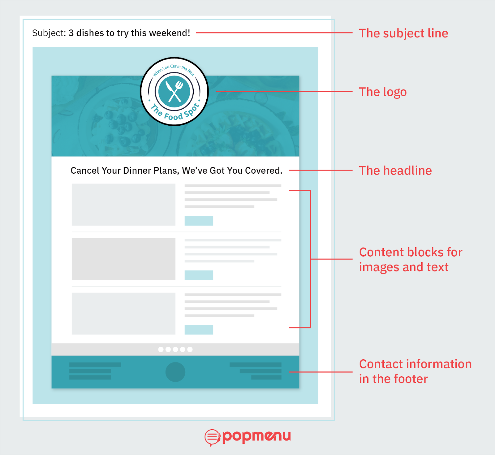 How to create (and use) a restaurant email list